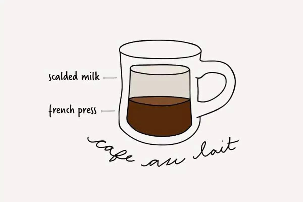 Kafe au lait