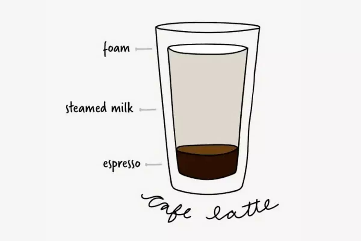 Kafe latte