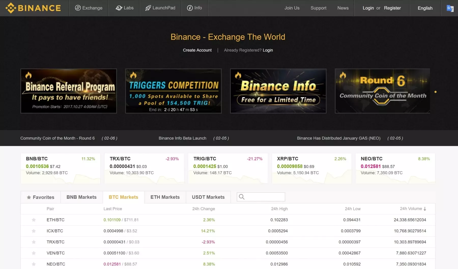 binance හුවමාරුව ලෝකය