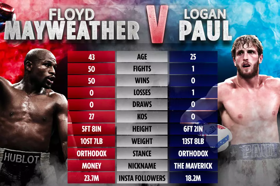 Mayweather vs Paul: Tid, dato, sted, match opp 2503_1
